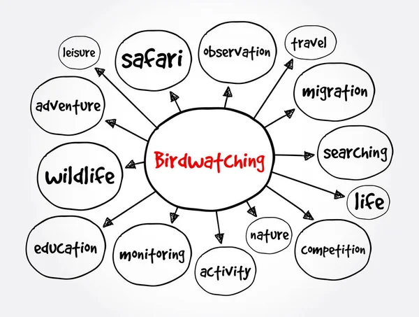 Dermatology Branch Medicine Dealing Skin Mind Map Concept Presentations ...
