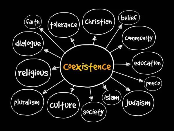 Coexist Vector Art Stock Images | Depositphotos