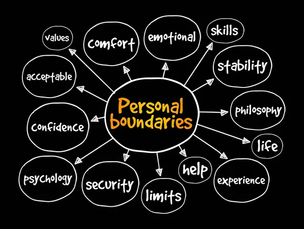 Personal boundaries Vector Art Stock Images | Depositphotos