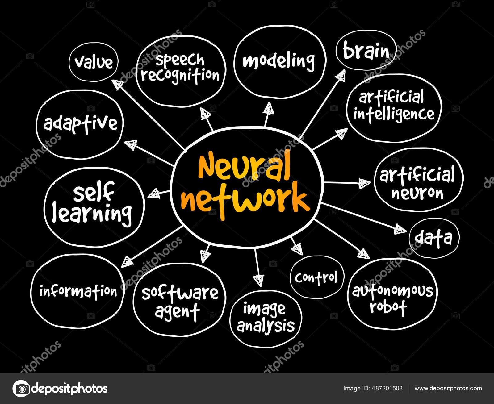 Mapa Mental Red Neuronal Concepto Para Presentaciones Informes Vector ...