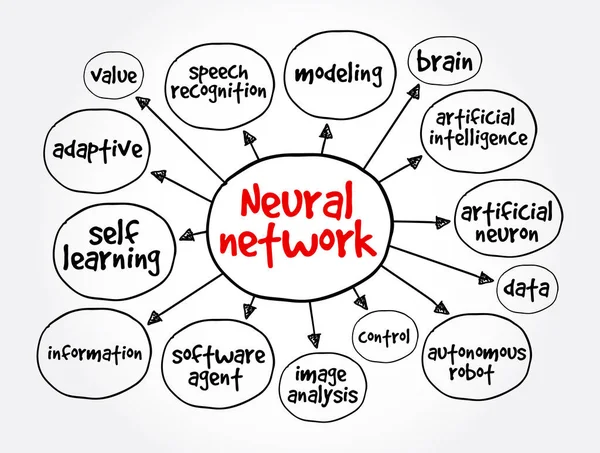 Artificial Intelligence Mind Map Technology Concept Presentations ...