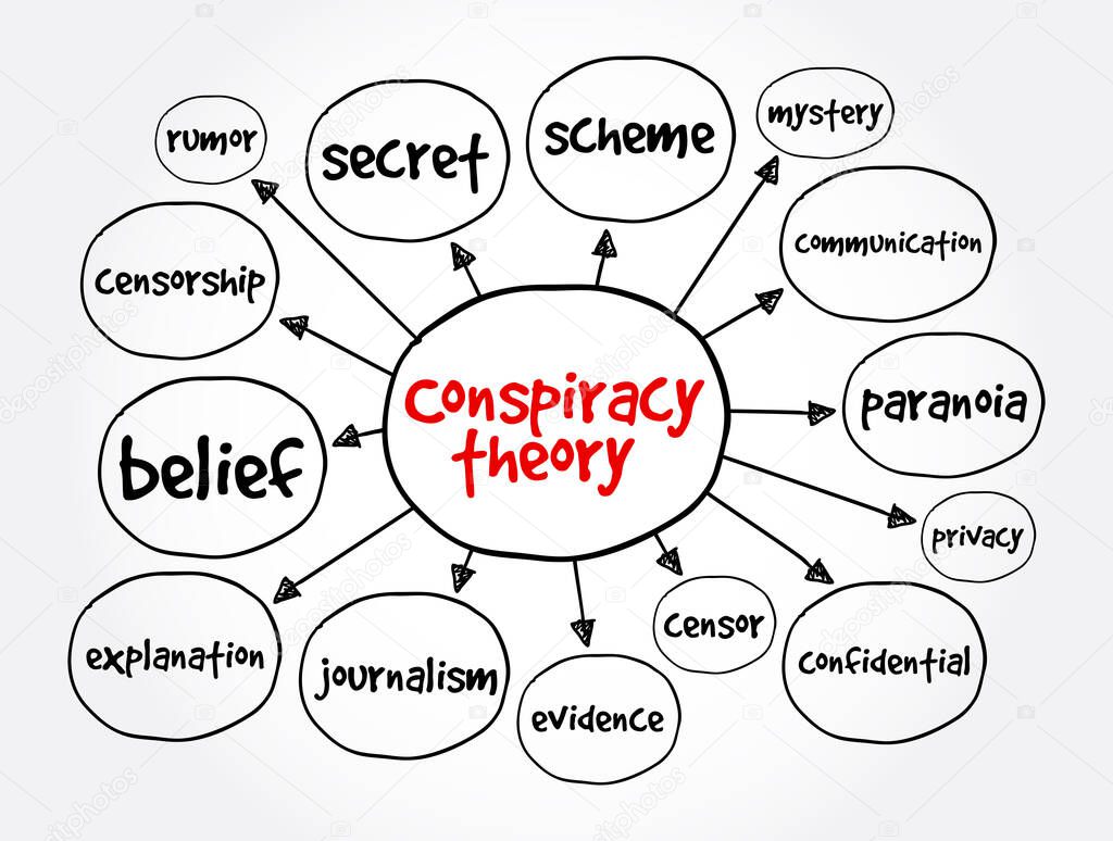 Mapa mental de la teoría de la conspiración, concepto para ...