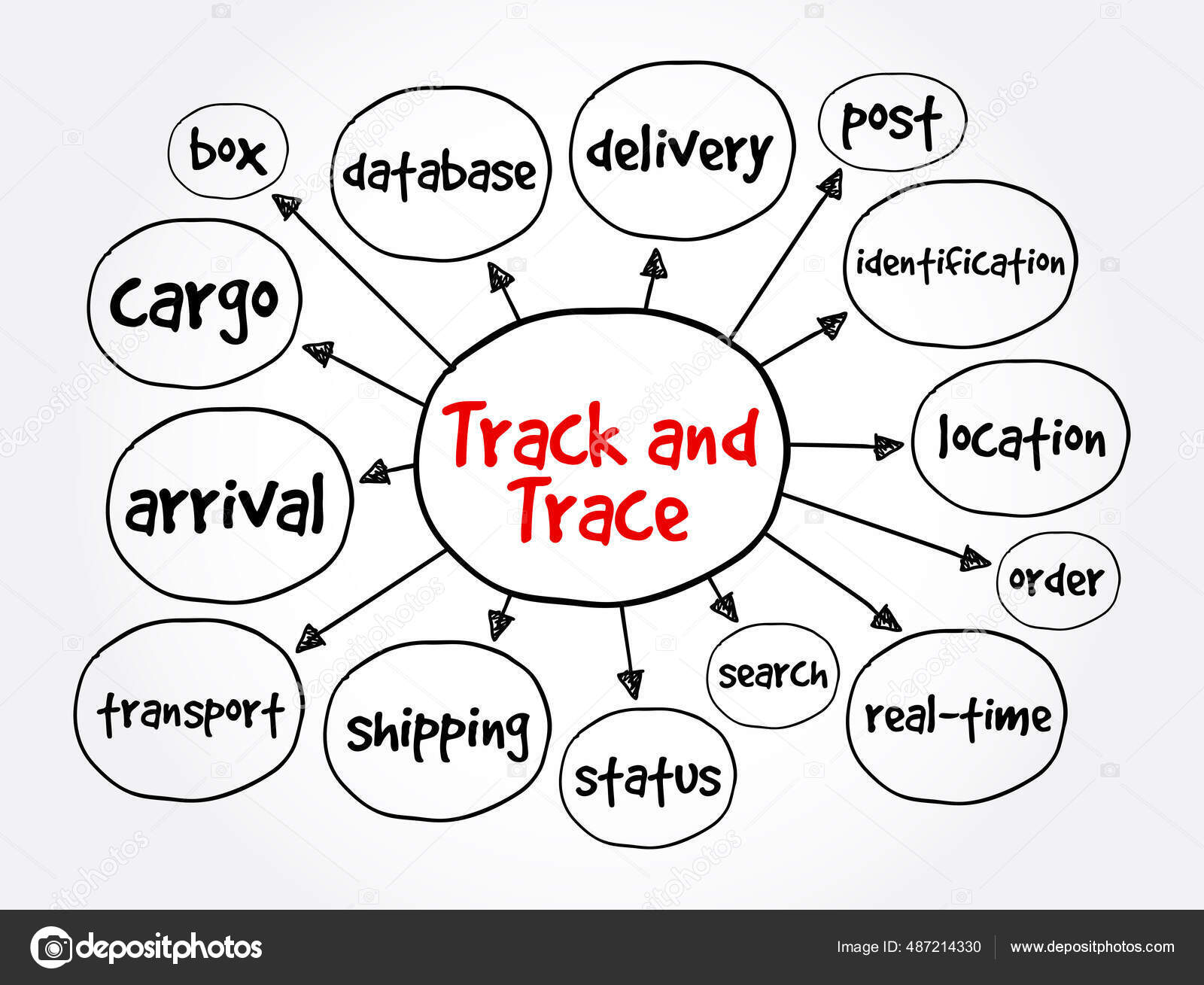 Track Trace Mind Map Business Concept Presentations Reports Stock ...