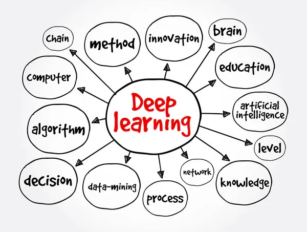 Artificial Intelligence Mind Map Technology Concept Presentations ...