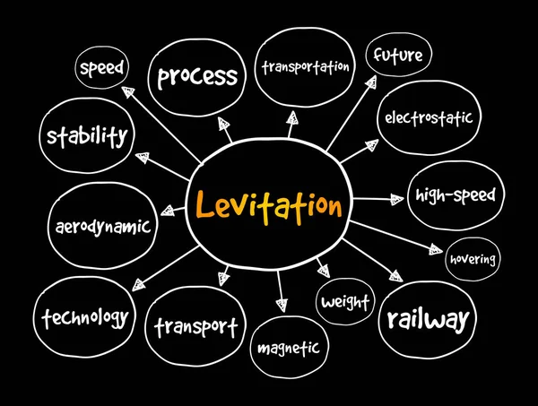 Absolution Mind Map Concept Presentations Reports Stock Vector by ...