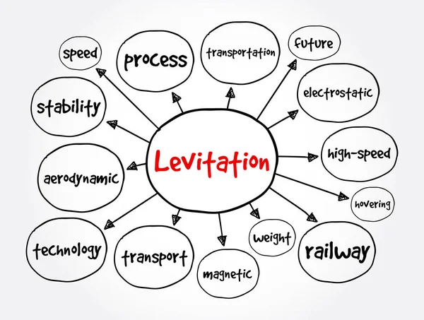 Absolution Mind Map Concept Presentations Reports Stock Vector by ...