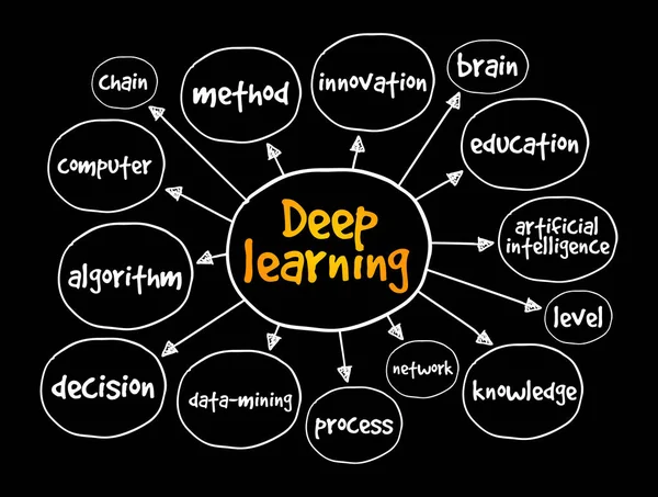Mining process map Vector Art Stock Images | Depositphotos