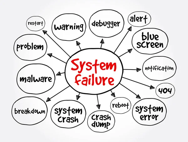 Defeksi Vector Art Stock Images | Depositphotos