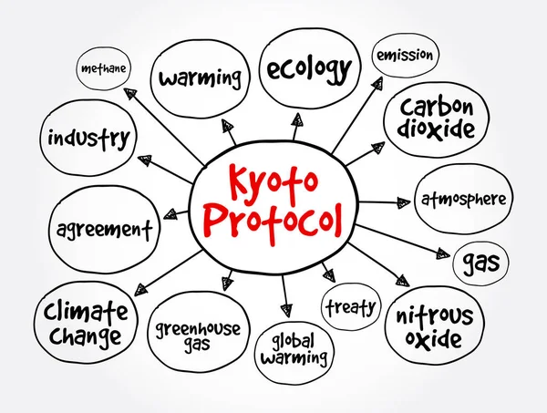 Kyoto protocol Stock Vectors, Royalty Free Kyoto protocol Illustrations ...