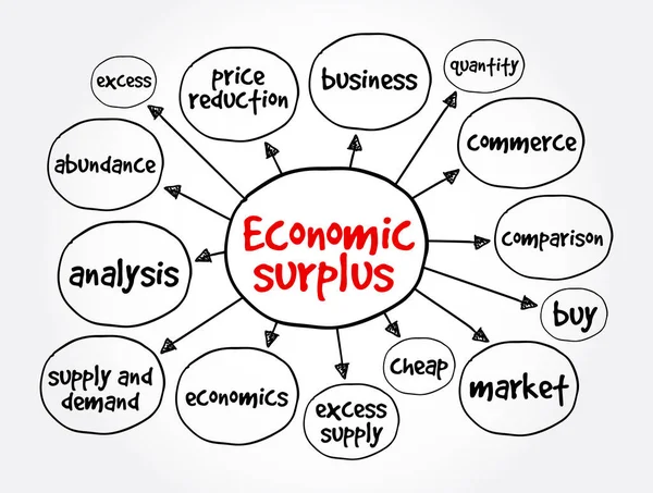 Economic surplus Vector Art Stock Images | Depositphotos