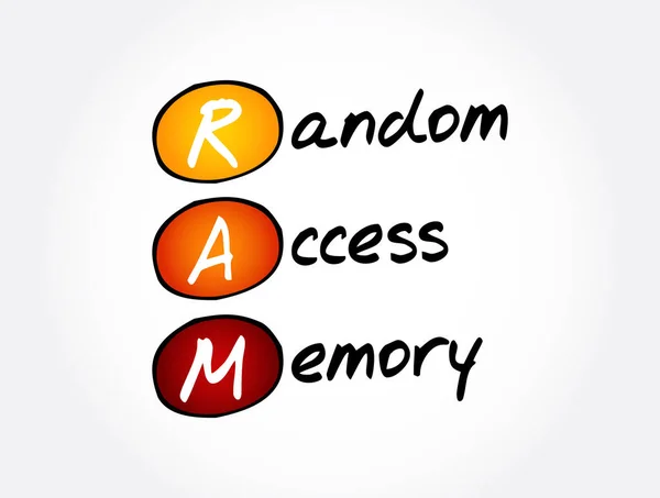 Rom Read Only Memory Acronym Technology Concept Background Stock Vector ...