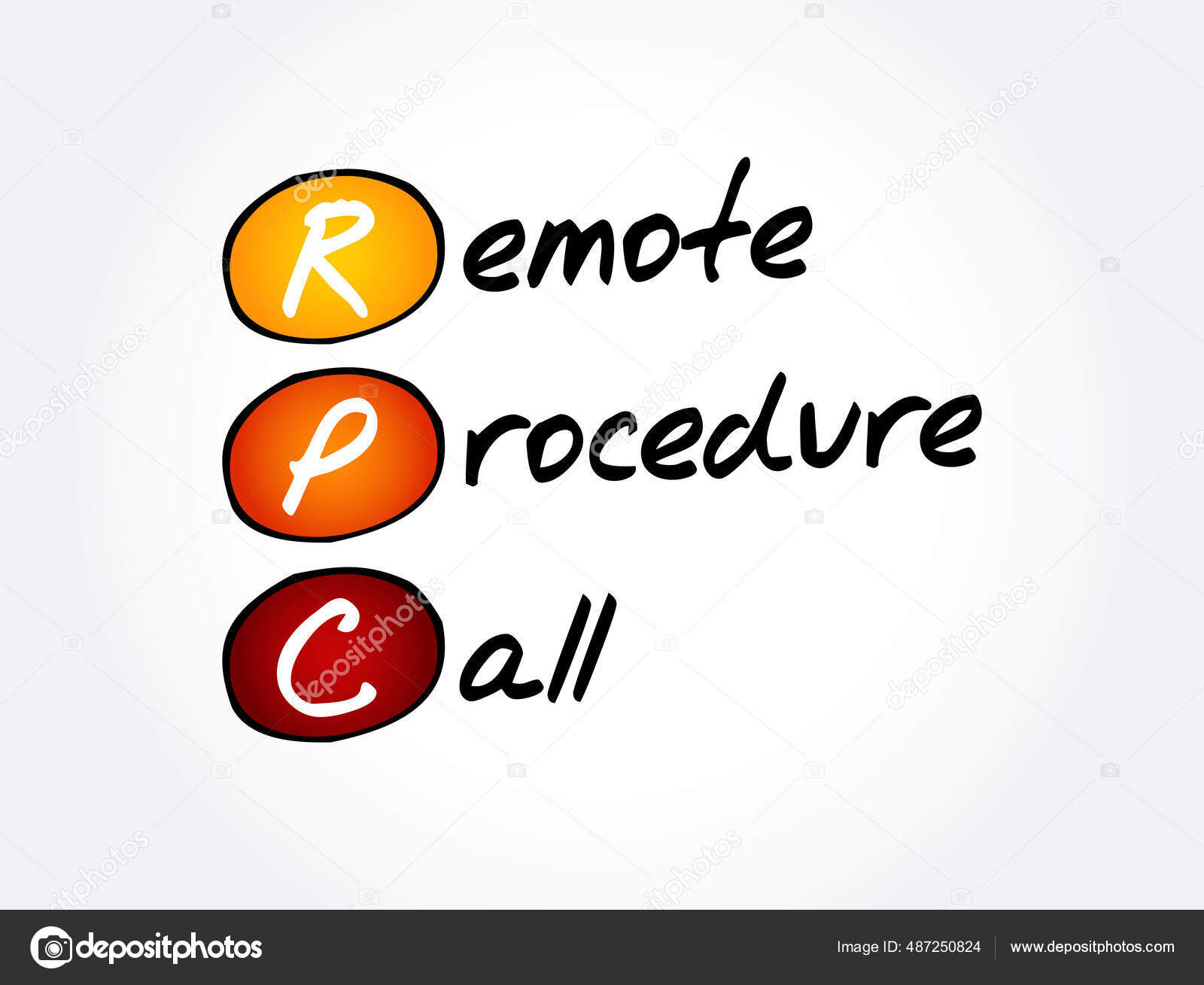 Rpc Remote Procedure Call Acronym Technology Concept Background Stock ...