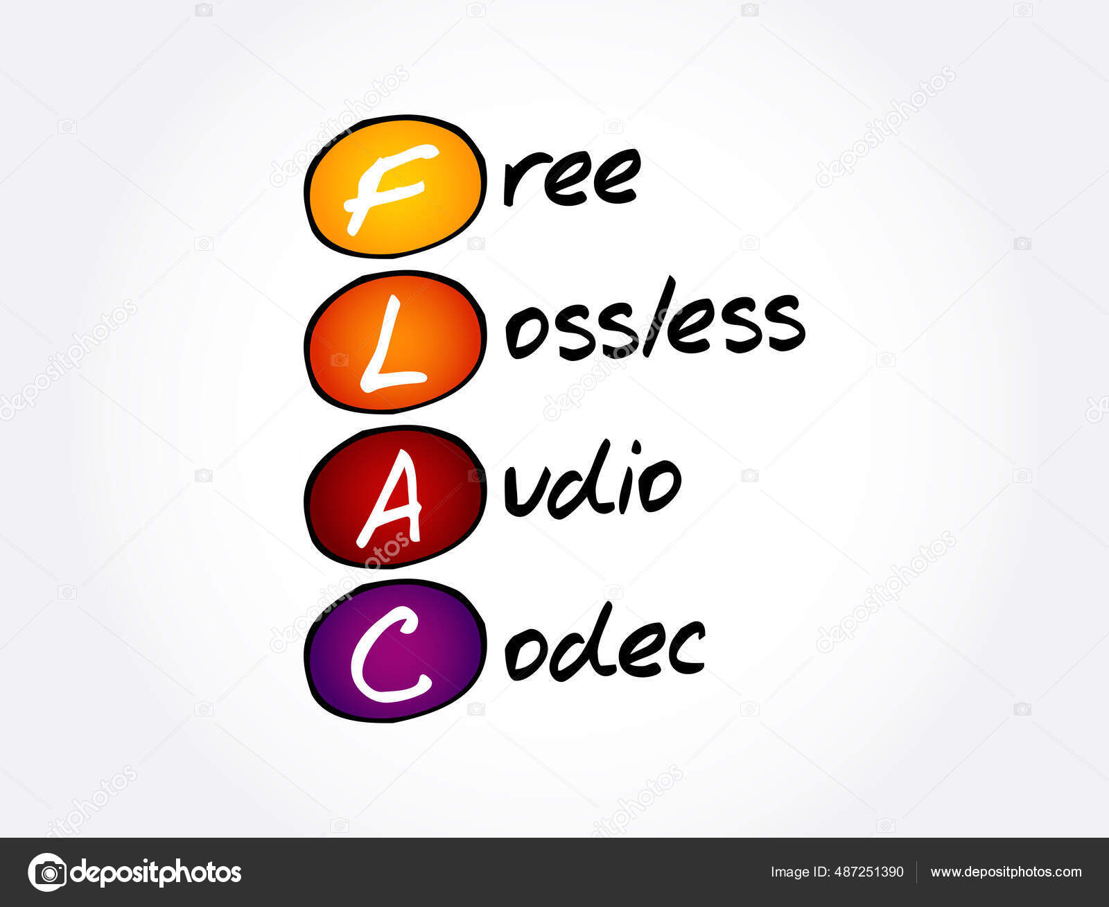 Flac Free Lossless Audio Codec Acronym Technology Concept Background ...