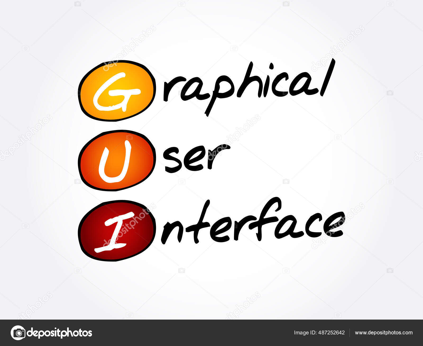 Gui Graphical User Interface Acronym Technology Concept Background