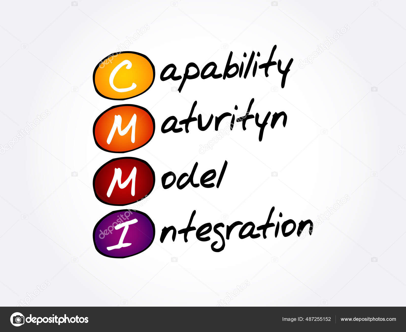 Cmmi Capability Maturity Model Integration Acronym Technology Concept ...