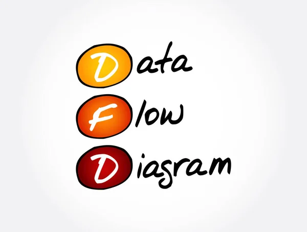 Dfd Data Flow Diagram Acronym Technology Concept Background Stock ...