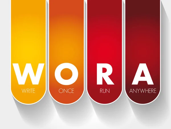 Wan Wide Area Network Acronym Technology Concept Background Stock ...