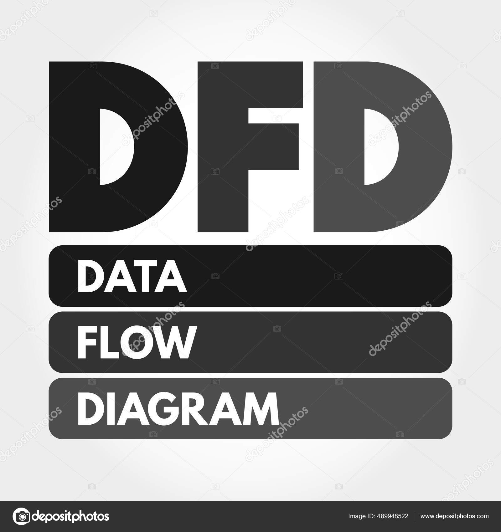 Dfd Data Flow Diagram Acronym Technology Concept Background Stock ...