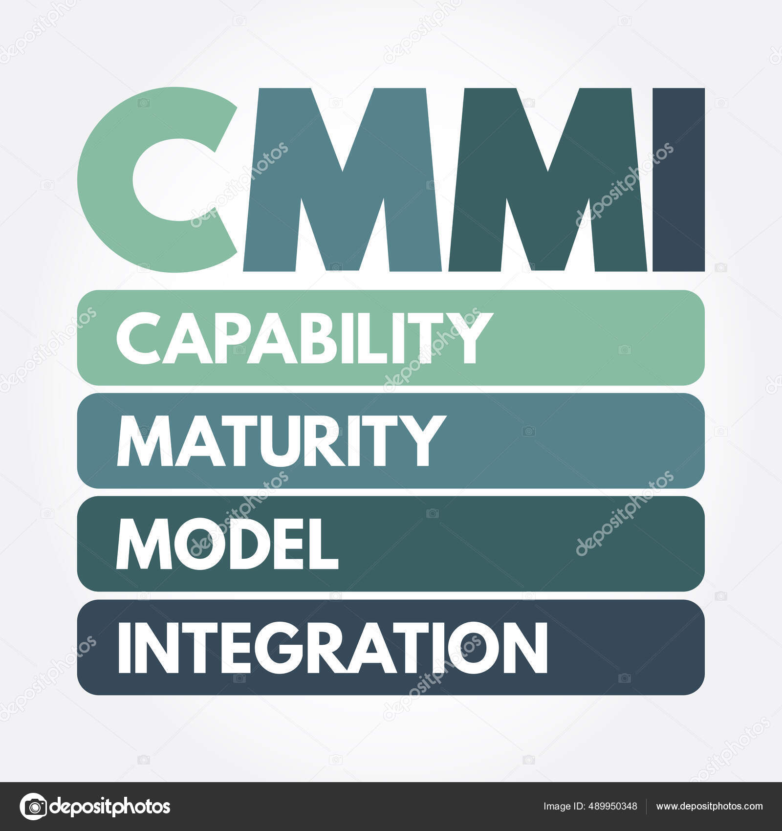 Cmmi Capability Maturity Model Integration Acronym Technology Concept ...