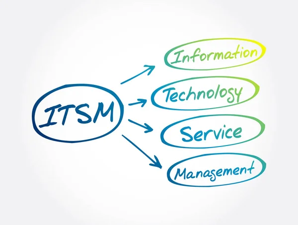 Siem Security Information Event Management Acronym Business Concept ...