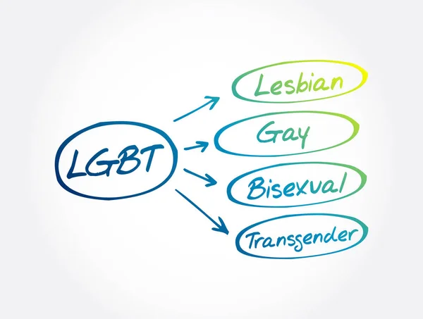 Lgbt Lesbian Gay Bisexual Transgender Acronym Concept Background Stock ...
