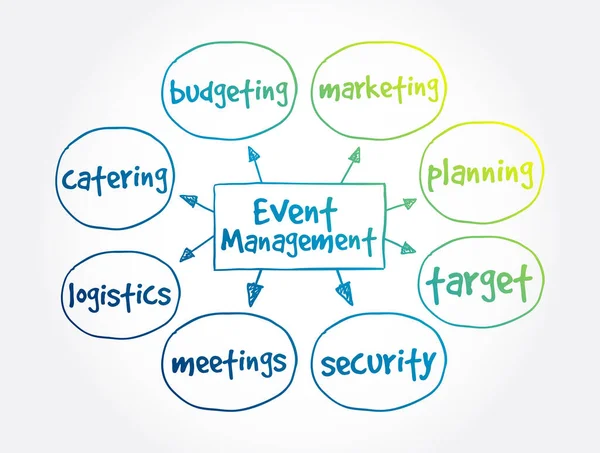 Antimicrobial Resistance Mind Map Medical Concept Presentations Reports ...