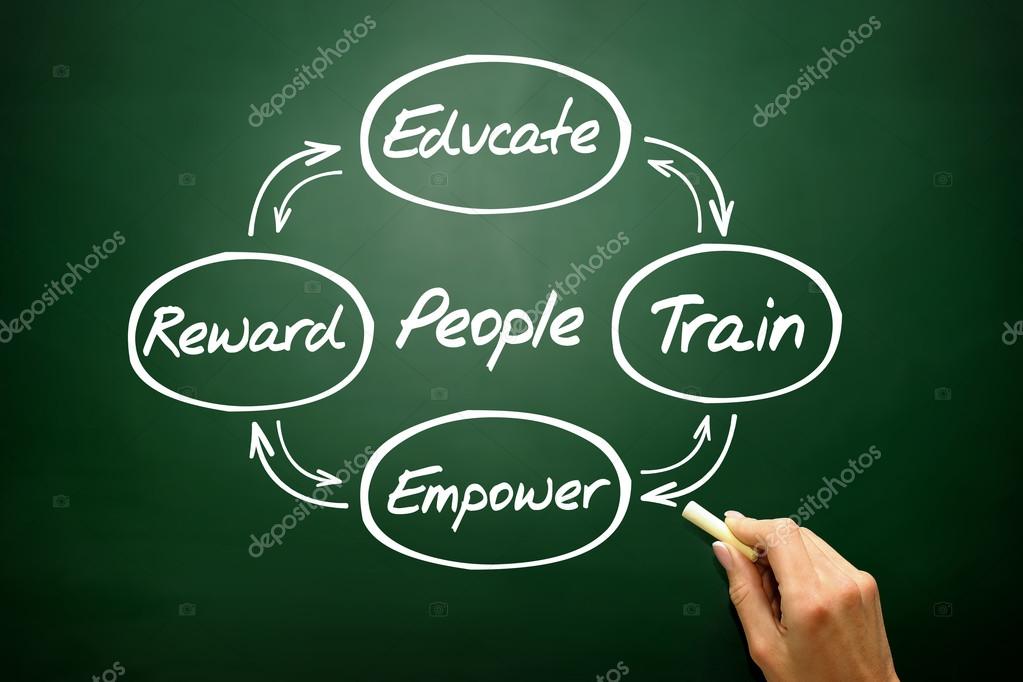 People Development Images