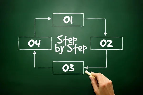 Step by step process Stock Photos, Royalty Free Step by step process ...