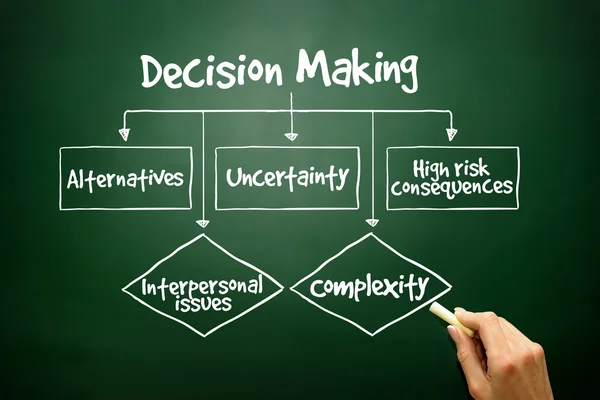 Hand drawn Decision Making flow chart for presentations and repo ...