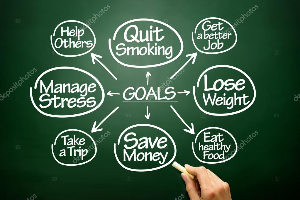 Hand drawn Goals flow chart, business concept on blackboar Stock Photo ...