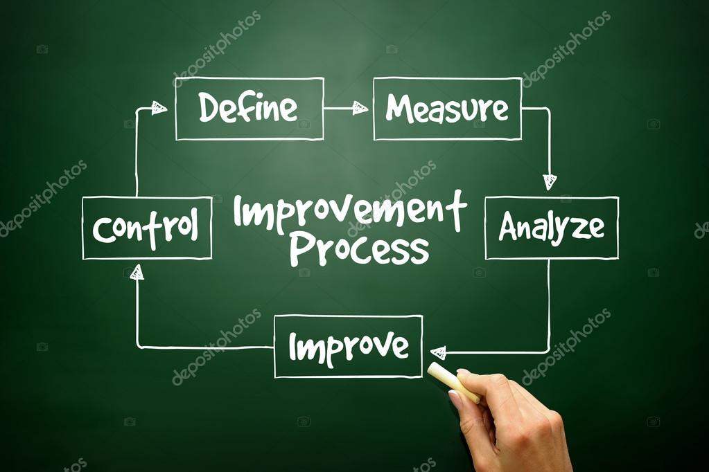 Hand drawn Improvement Process flow chart for presentations and — Stock ...