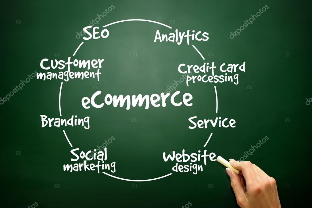 Hand drawn E-commerce circle process for presentations and repor — Stock Photo © dizanna #65988189