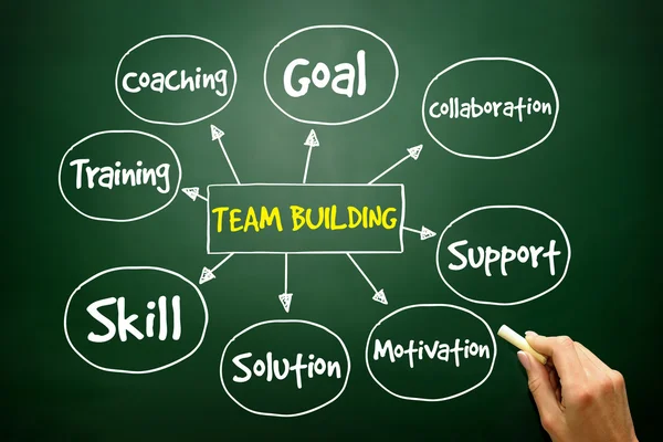 Building a mind map team Stock Photos, Royalty Free Building a mind map ...