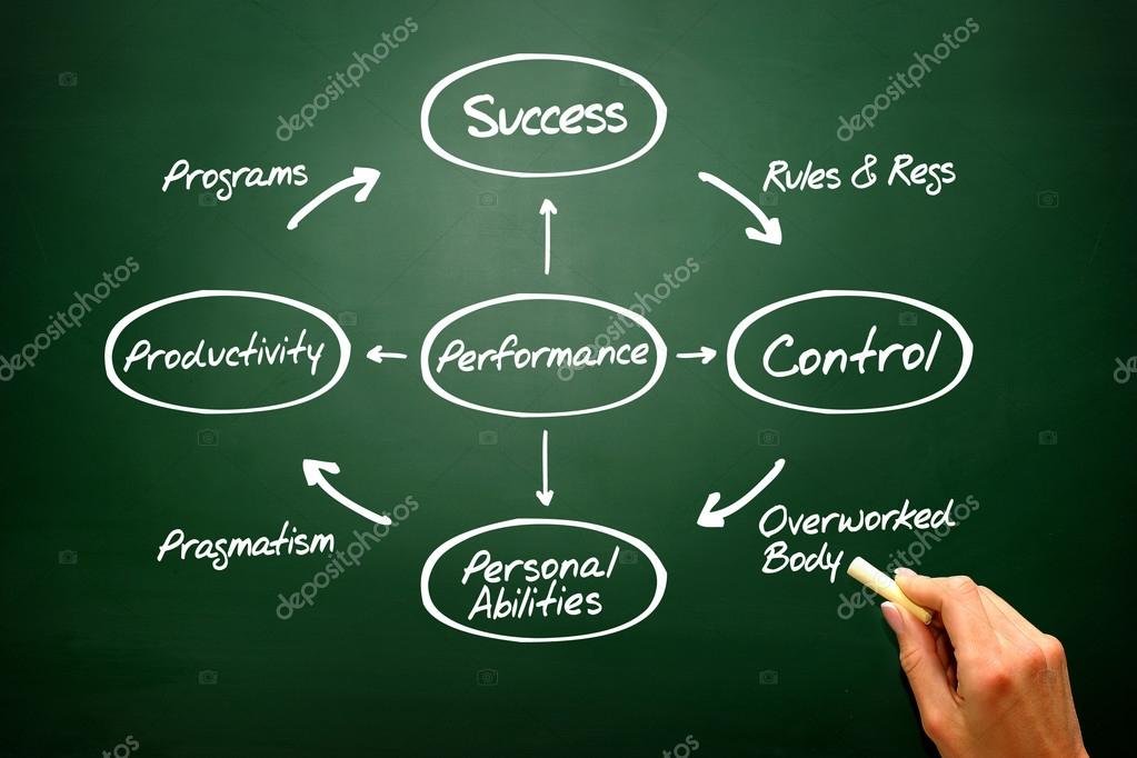 Performance concept diagram, chart shapes with keywords o Stock Photo ...
