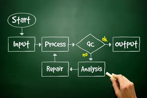 Process flow Stock Photos, Royalty Free Process flow Images | Depositphotos