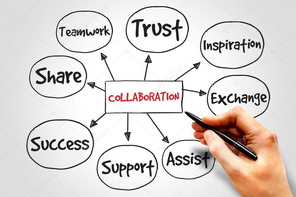 Collaboration mind map — Stock Photo © dizanna #67408117