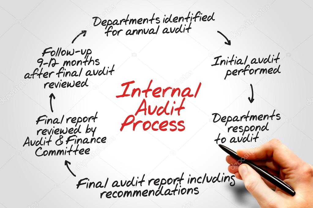 Internal Audit Process — Stock Photo © dizanna #67730779