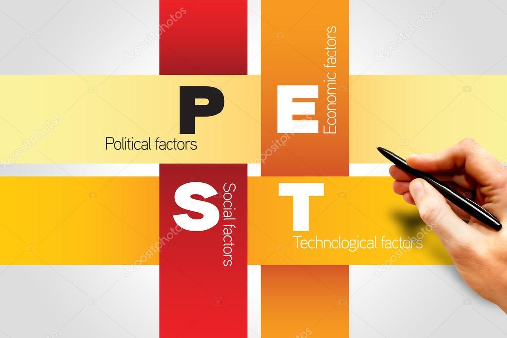 PEST analysis — Stock Photo © dizanna #67850495 PEST analysis — Stock Photo © dizanna #67850495
