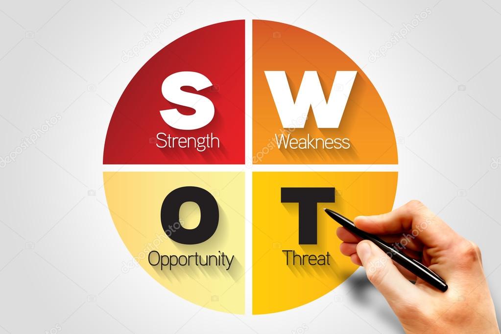 SWOT analysis — Stock Photo © dizanna #67853455