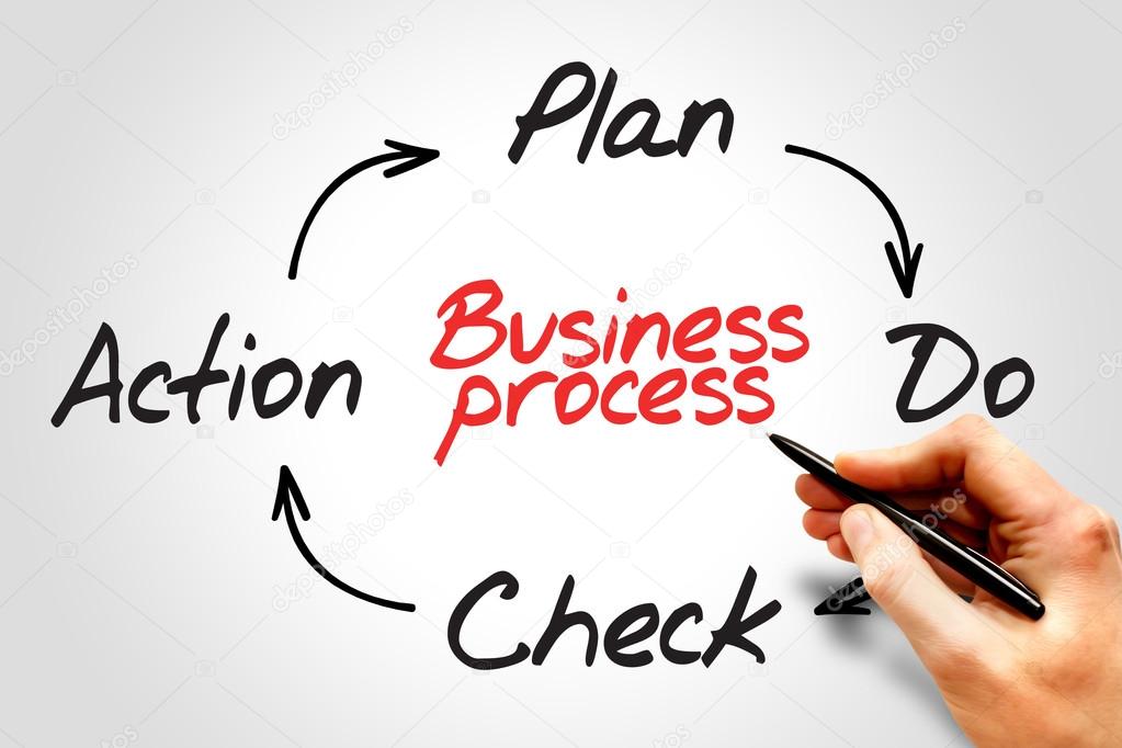 Business Process Stock Photo by ©dizanna 67860221
