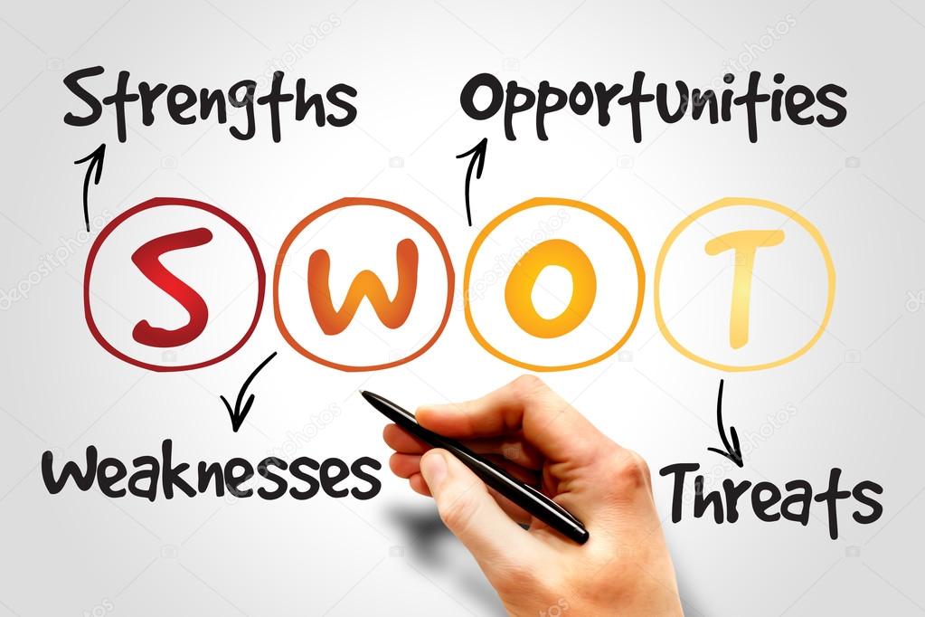 SWOT analysis Stock Photo by ©dizanna 68186375