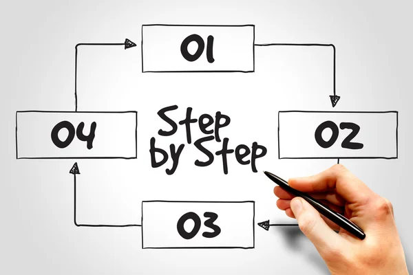 Step by step Stock Photos, Royalty Free Step by step Images | Depositphotos