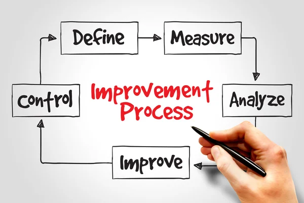 Lean process improvement Stock Photos, Royalty Free Lean process ...