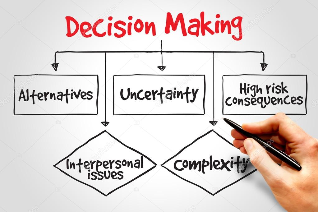 Decision making Stock Photo by ©dizanna 68256793 Decision making Stock Photo by ©dizanna 68256793
