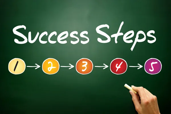 5 steps Stock Photos, Royalty Free 5 steps Images | Depositphotos