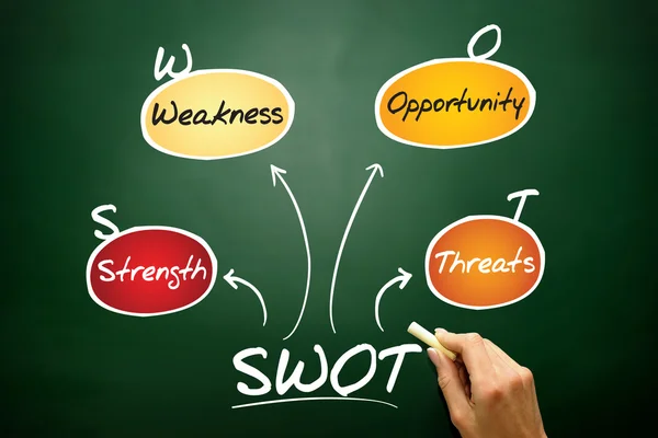 SWOT analysis Stock Photo by ©dizanna 67853447