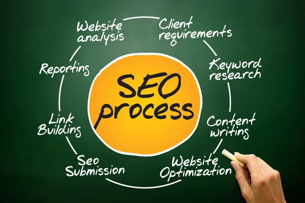 กระบวนการของ seo Stock Photos, Royalty Free กระบวนการของ seo Images ...