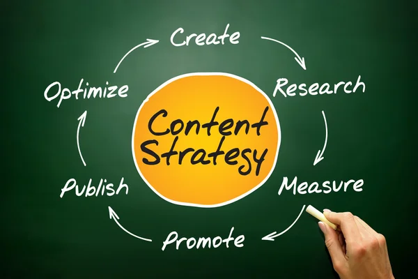 Content strategy Stock Photos, Royalty Free Content strategy Images ...