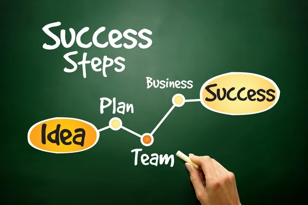 Timeline success steps Stock Photos, Royalty Free Timeline success ...