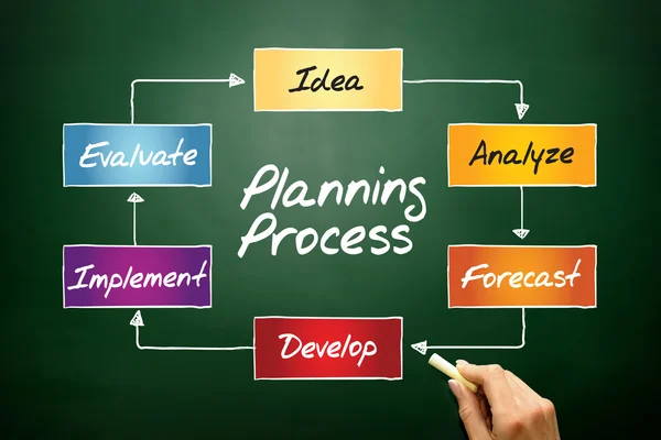 Process flow Stock Photos, Royalty Free Process flow Images ...